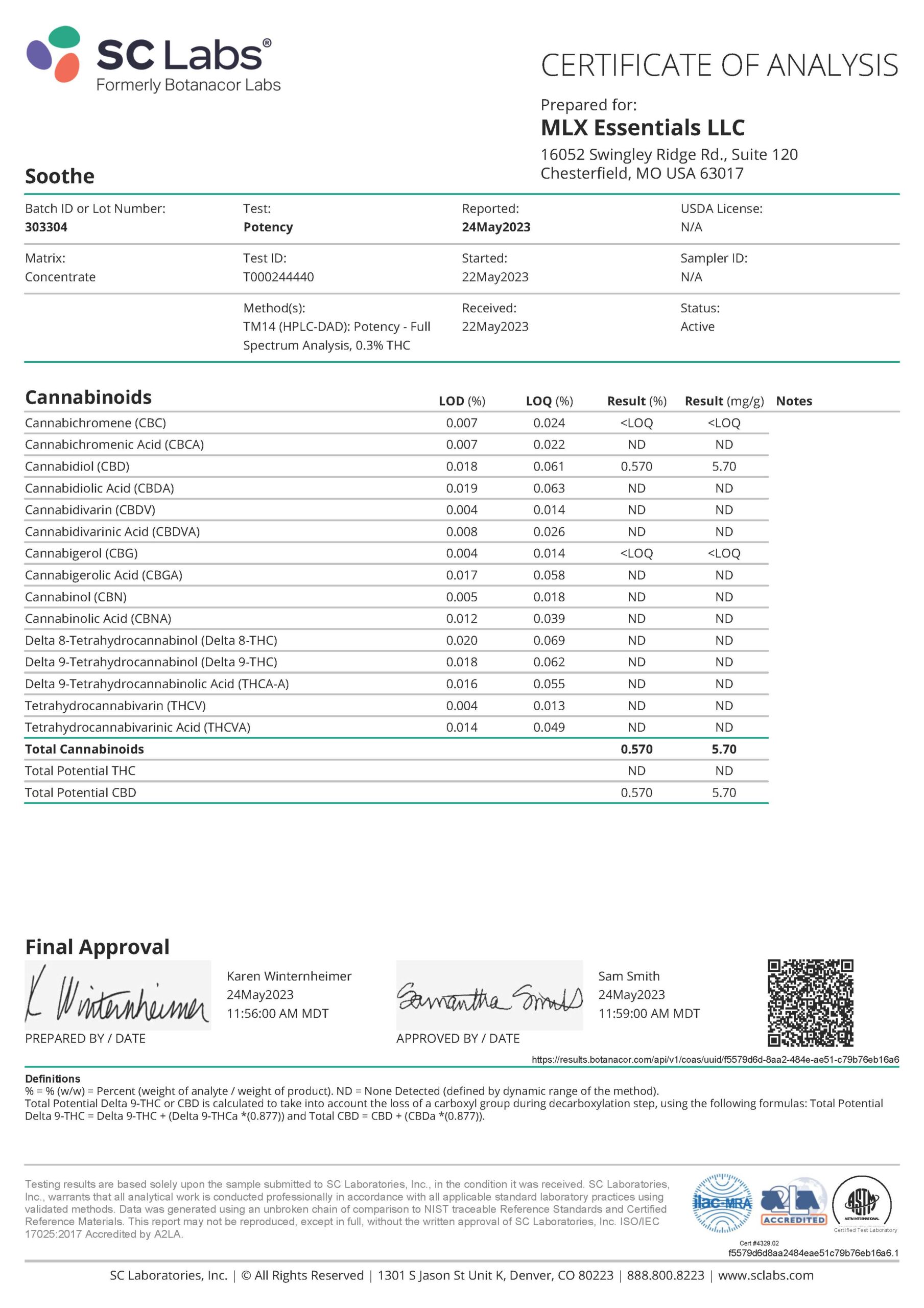 Testing Results – MLX Essentials
